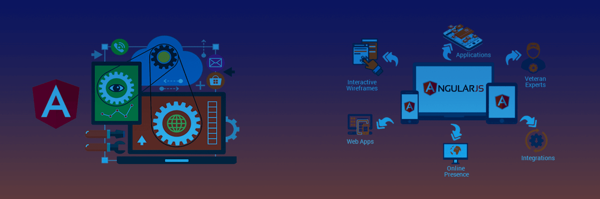 What is the life cycle of AngularJS - Triveni