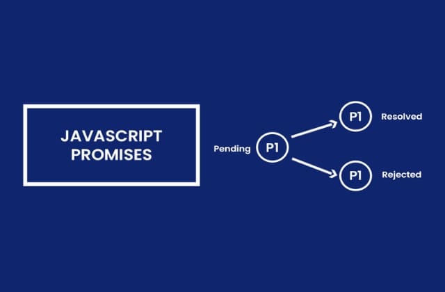 JavaScript Promises | Asynchronous Handling Guide